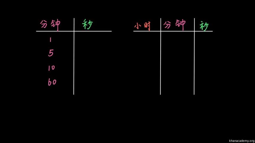 环湖书院丨数学.三年级.M010201.转换时间单位