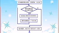 循环结构语句的执行过程(For循环语句)