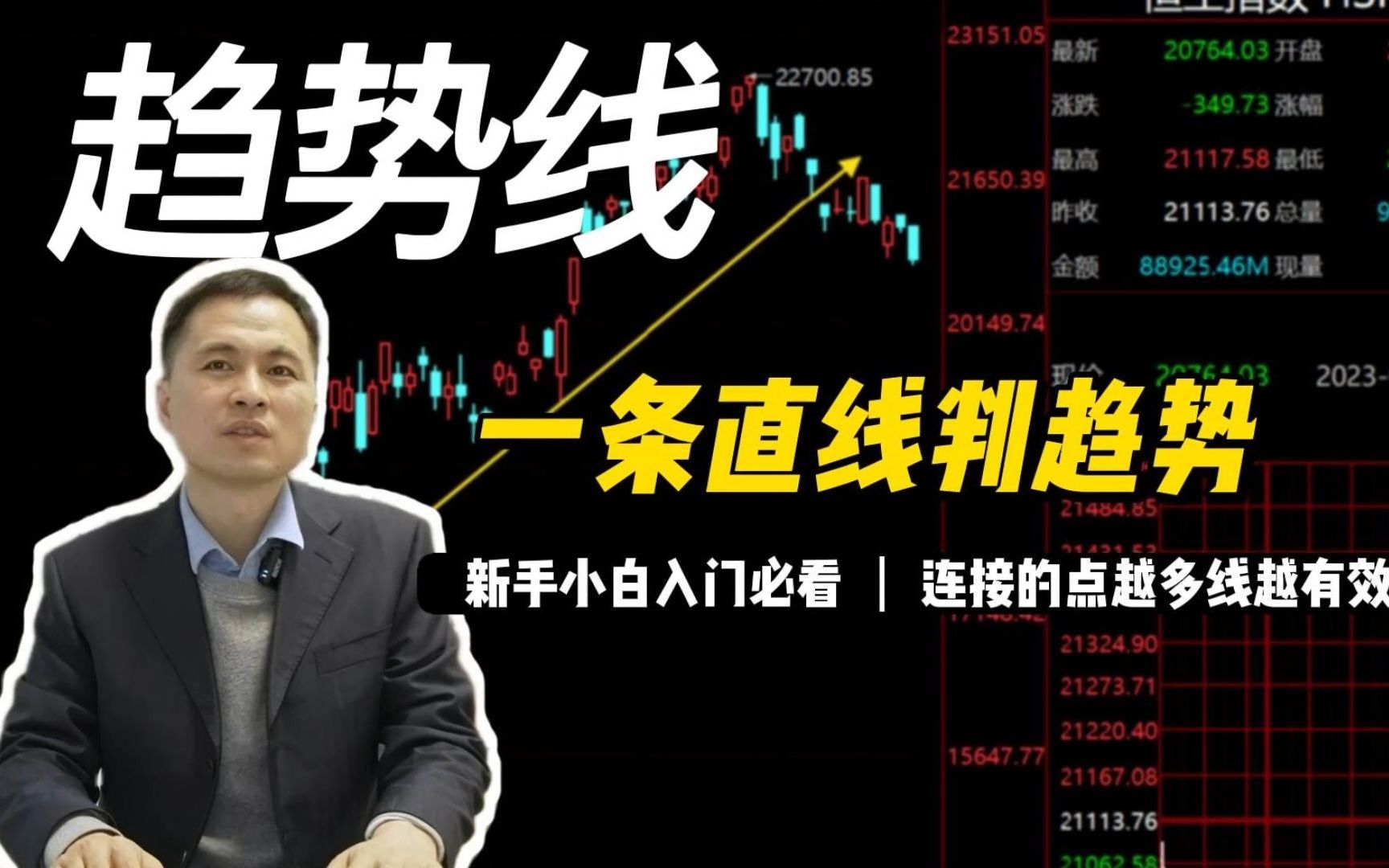 【股票入门技术操作3】新手小白炒股入门基础知识讲解——学会画...