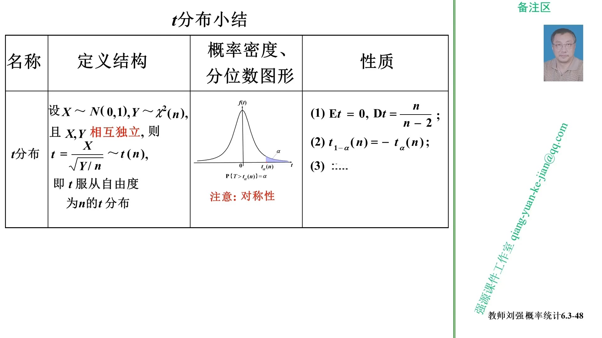 概率统计6.3(35)-t分布小结