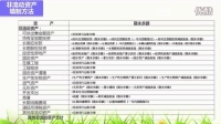 资产负债表填制方法(东莞电大)