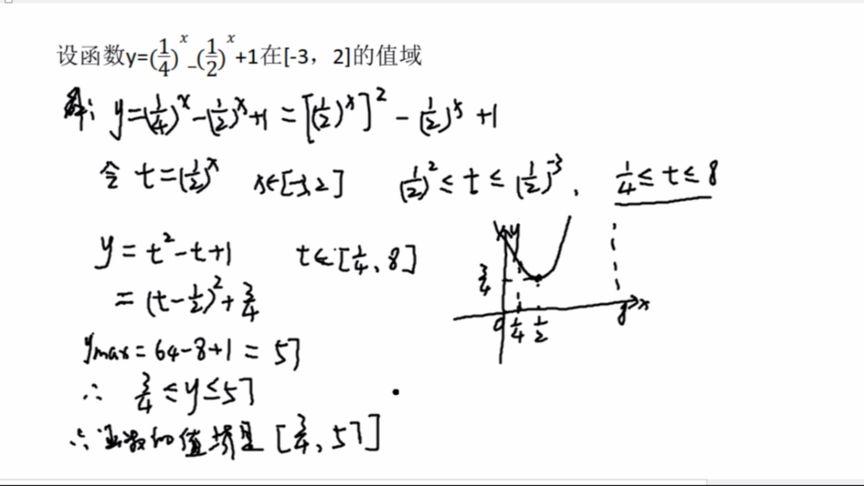 把指数型函数求值域问题,转化成二次函数去求,这样更简单