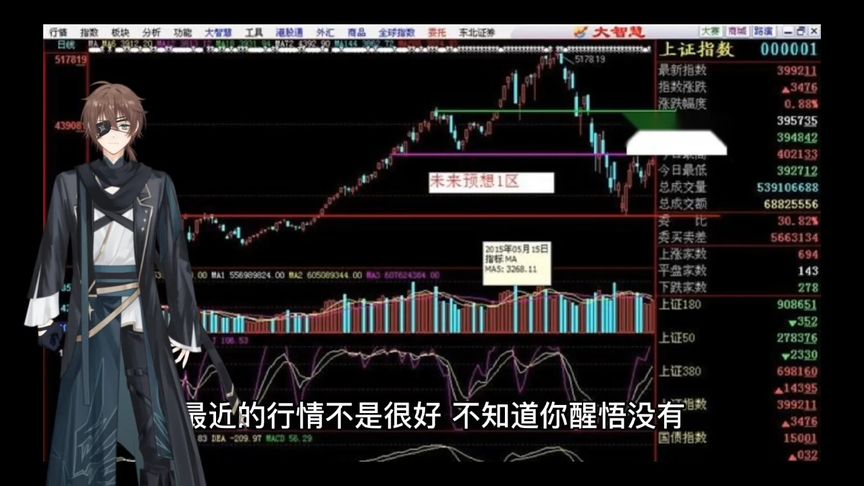 炒股要克服人性的弱点,完善交易模式和交易系统,是终极目标