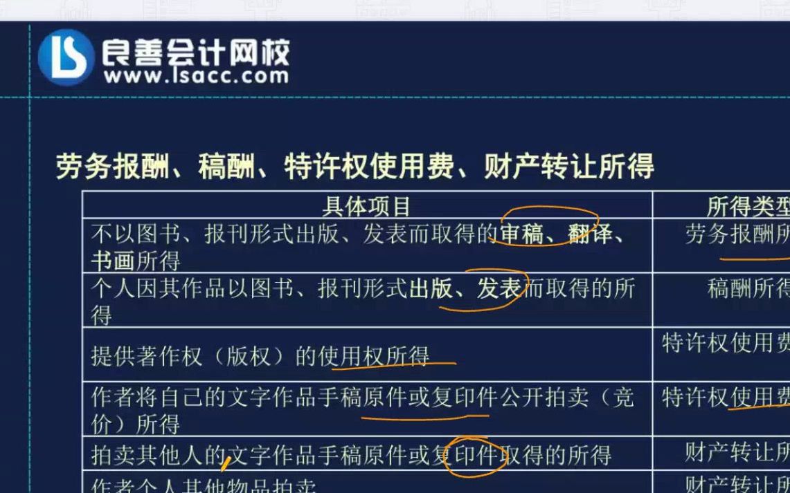 2021注册会计良善会计网校 12第5章个人所得税-0810
