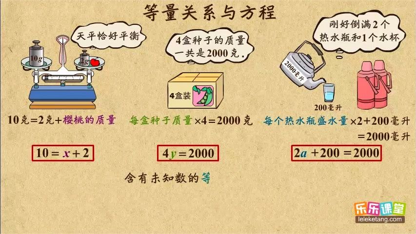 人教版数学视频\五年级上册\第五单元:简易方程-等量关系与方程