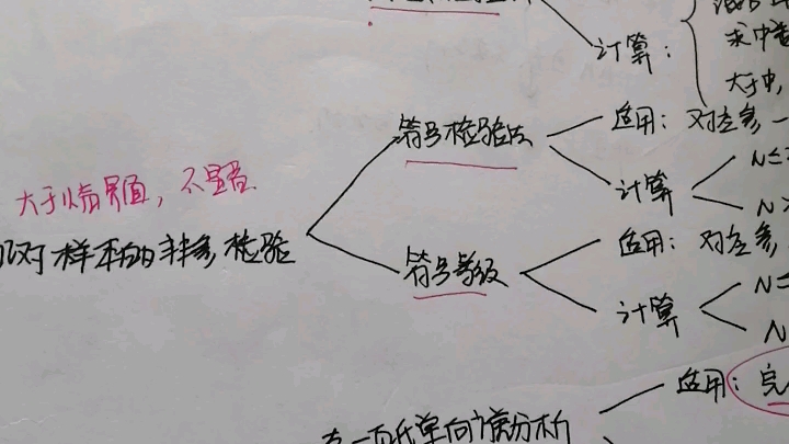 心理统计学之非参数检验