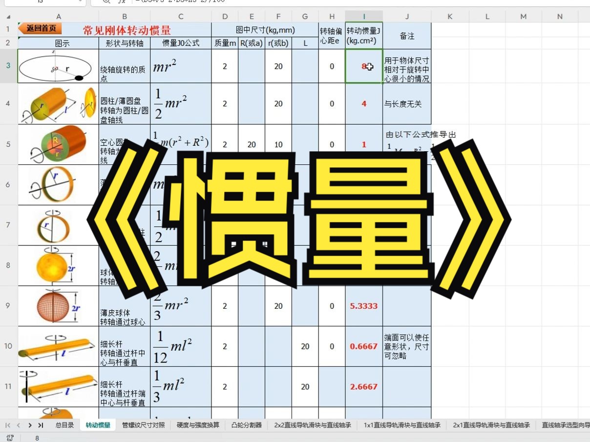 哈工大博士7分钟教会你计算惯量,从什么是惯量开始!