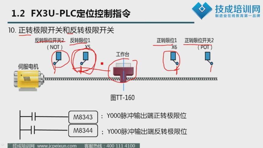 第15课.plc原点回归指令10