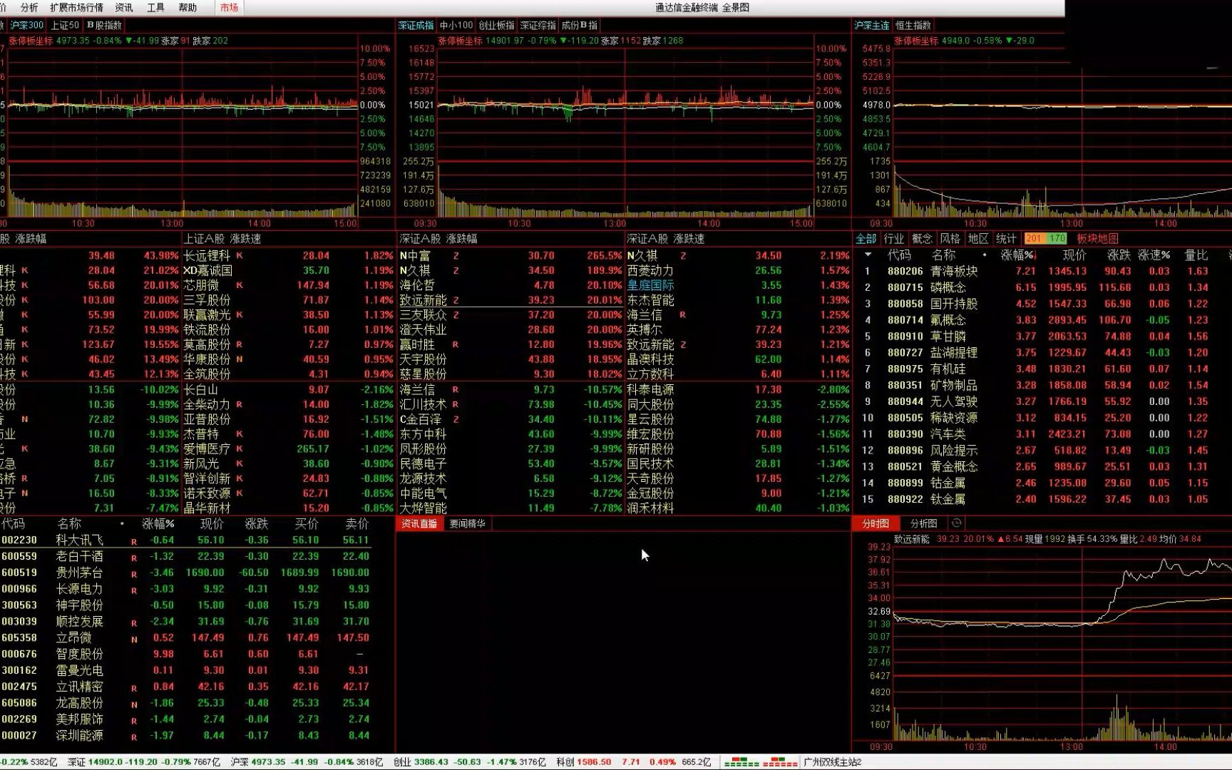 干货分享精准抄底一百万次的测试,很多时候你都不知道个股的底部在...