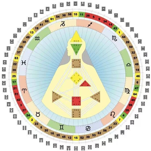 亚洲人类图100问 