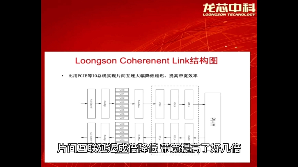 龙芯首次提出龙链技术:对标 nVLink、CXL,用于 3C6000 服务器芯片
