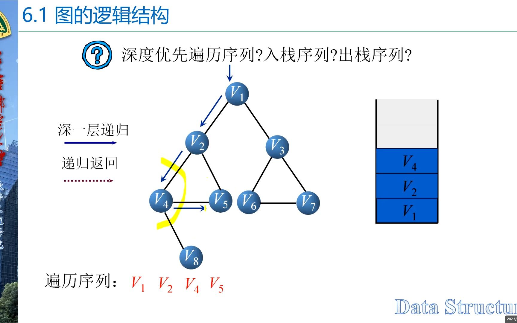 数据结构图的遍历:深度优先遍历和广度优先遍历(DFS & BFS)