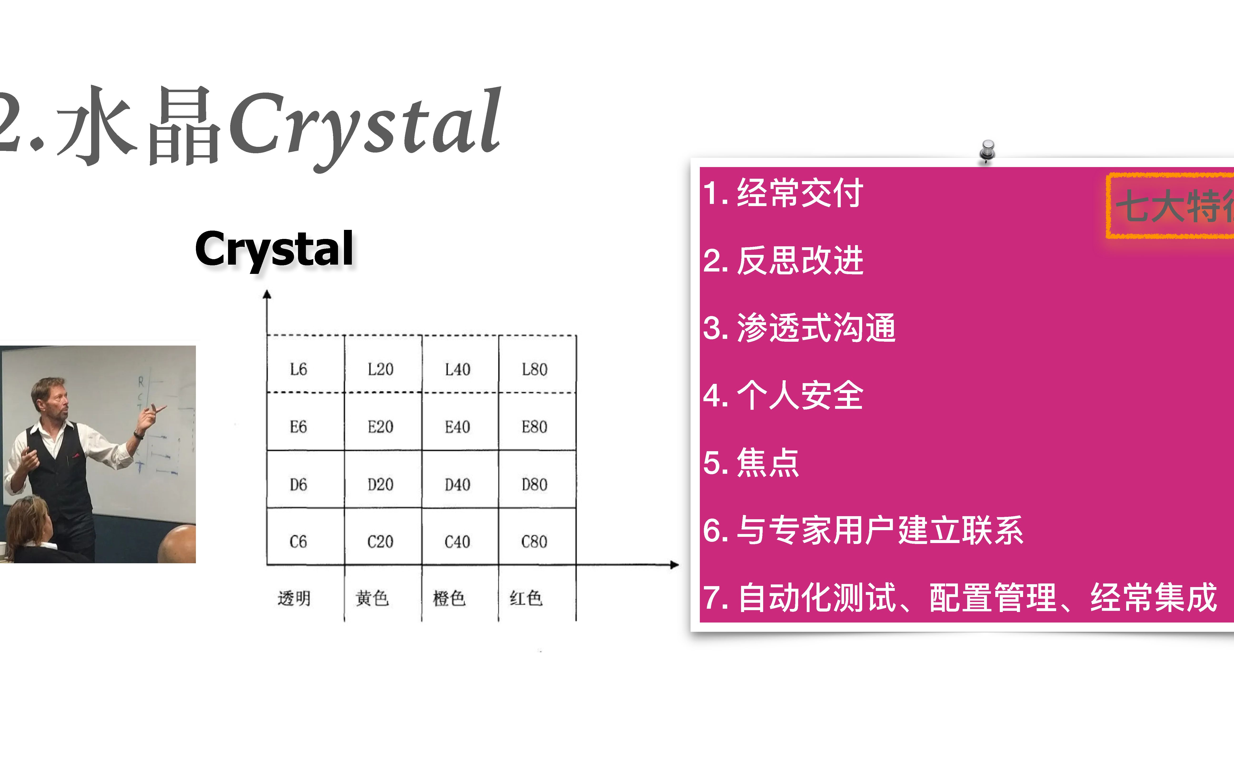 【PMP敏捷精讲 第七章:其他敏捷】第2/6课 水晶Crystal