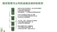 战略绩效管理 第4集 以战略为导向的绩效管理系统模型.