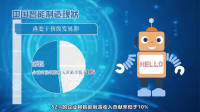 智能制造的全面认识