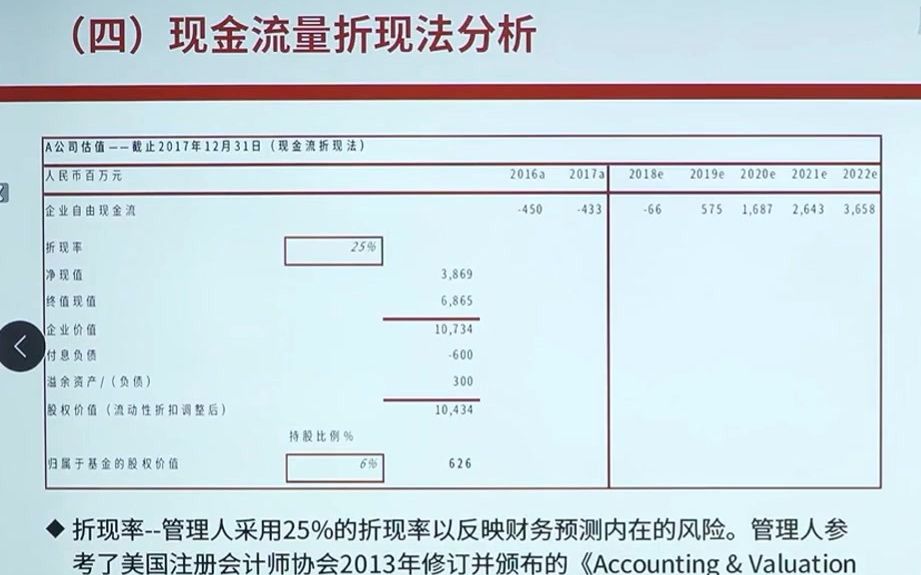 非上市股权投资估值案例