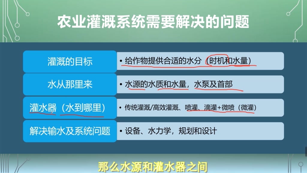 农业灌溉系统及其设计