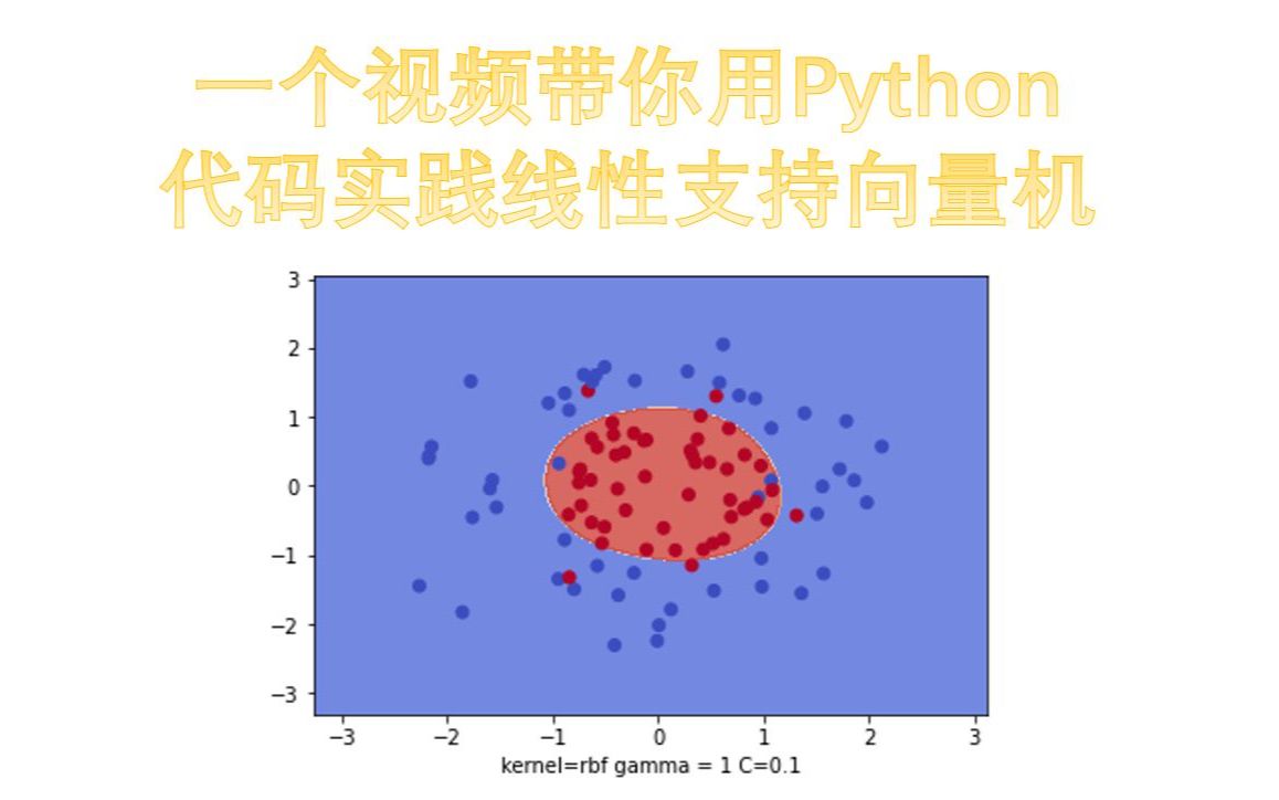 1.19 非线性支持向量机Python代码实践_面向线非性可分数据