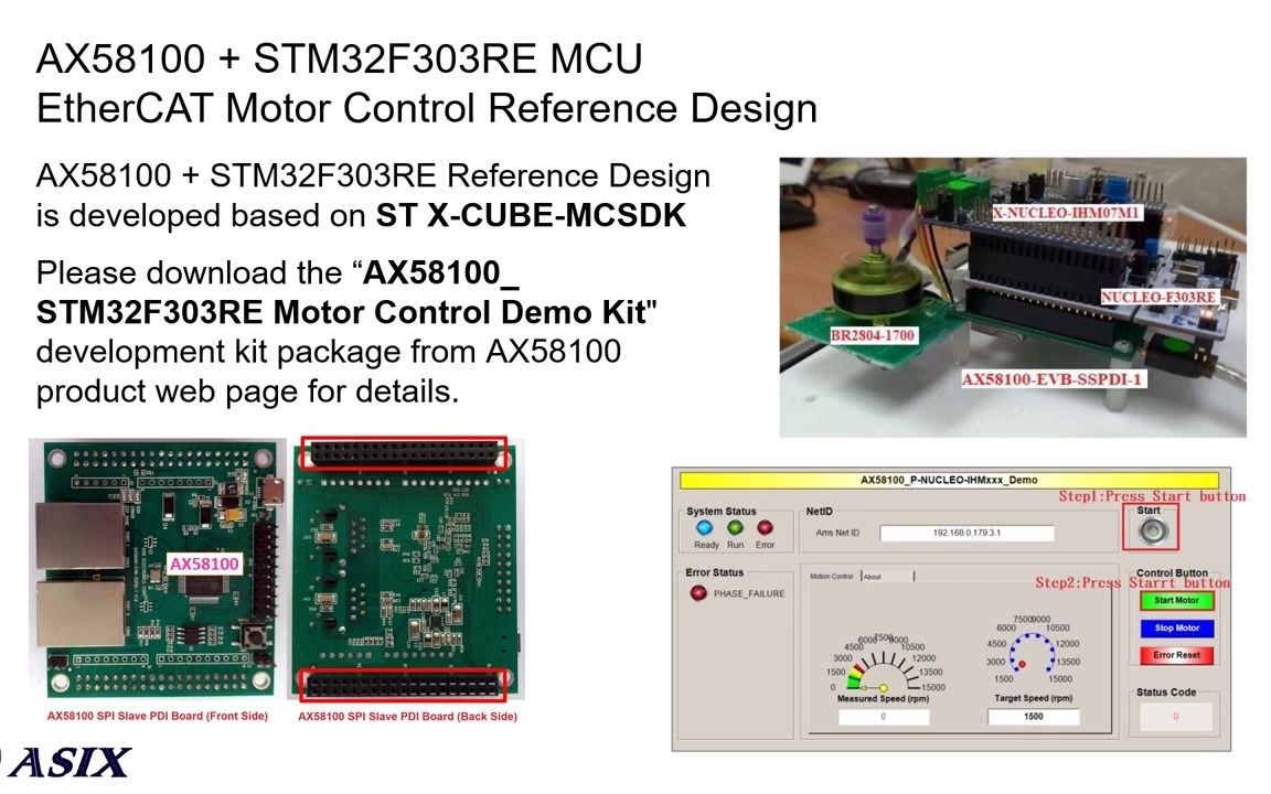 AX58100 + STM32微控制器EtherCAT从站马达控制参考设计演示