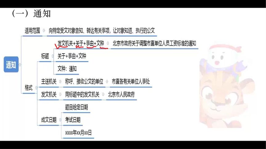 2022事业单位考试A类 综合应用能力 综合管理类 公文写作 A类笔试