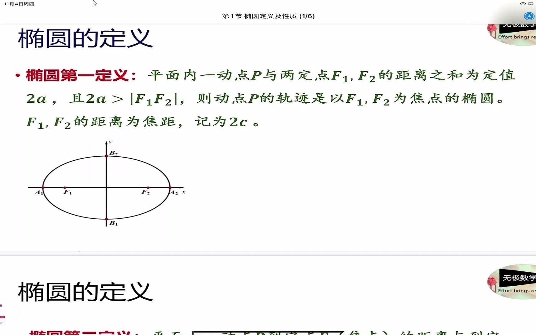1.1 椭圆定义及基本性质
