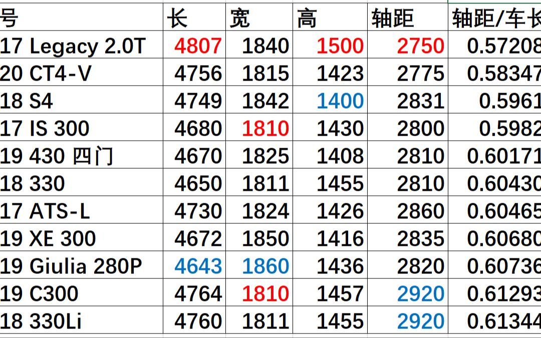 国六性能车推重比榜单-逐车讽刺
