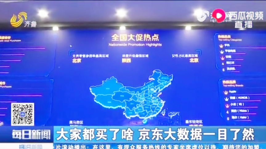 京东大数据为你揭秘“剁手党”都买了啥,山东销售额环比增长十倍