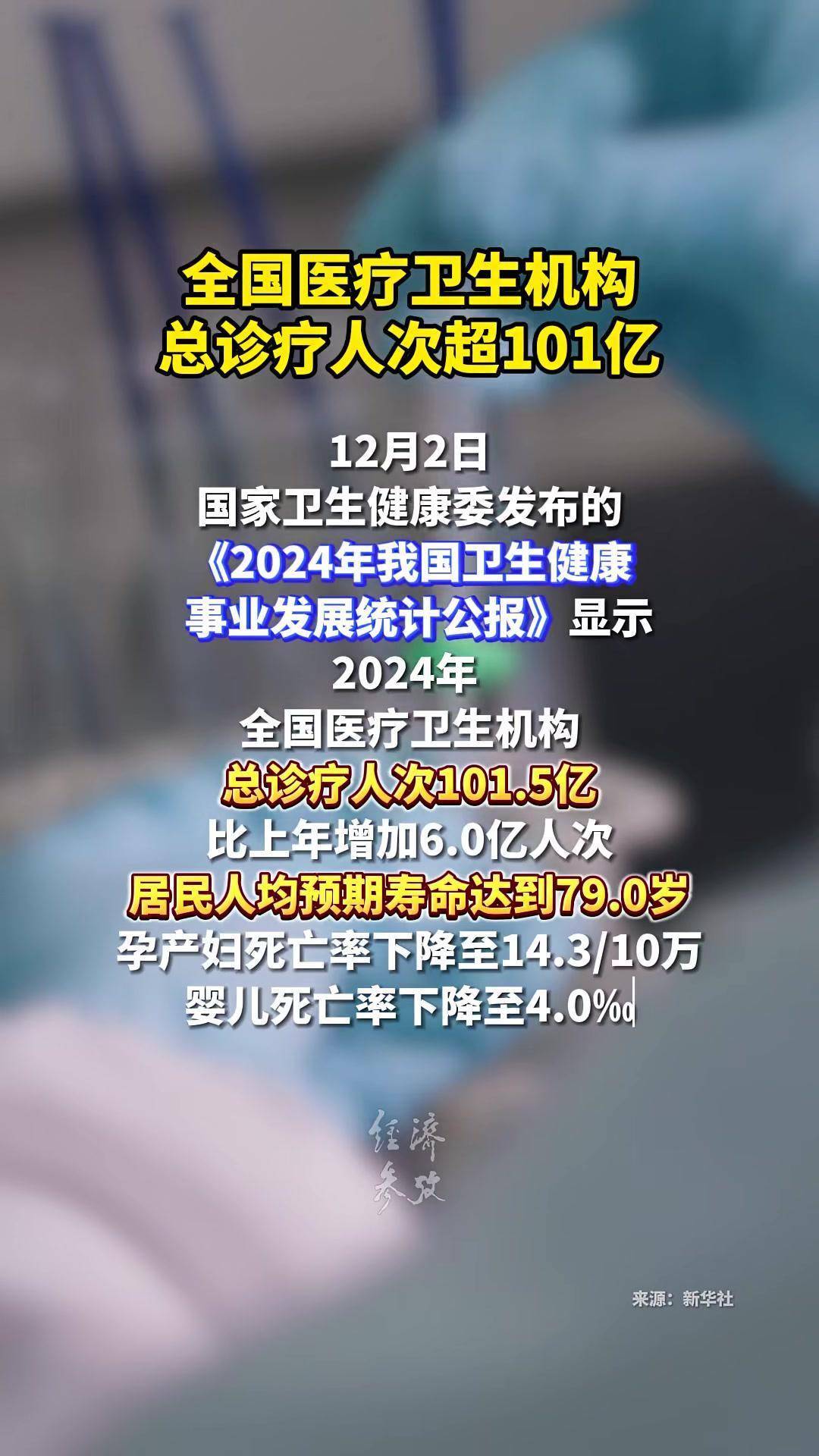 全国医疗卫生机构总诊疗人次超101亿