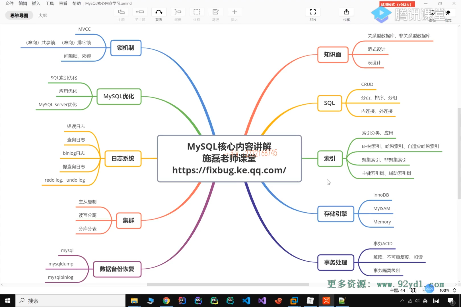 01 MySQL课程大纲介绍