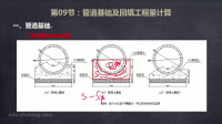 「实战篇」市政造价入门实操视频(管道基础及回填工程量计算)