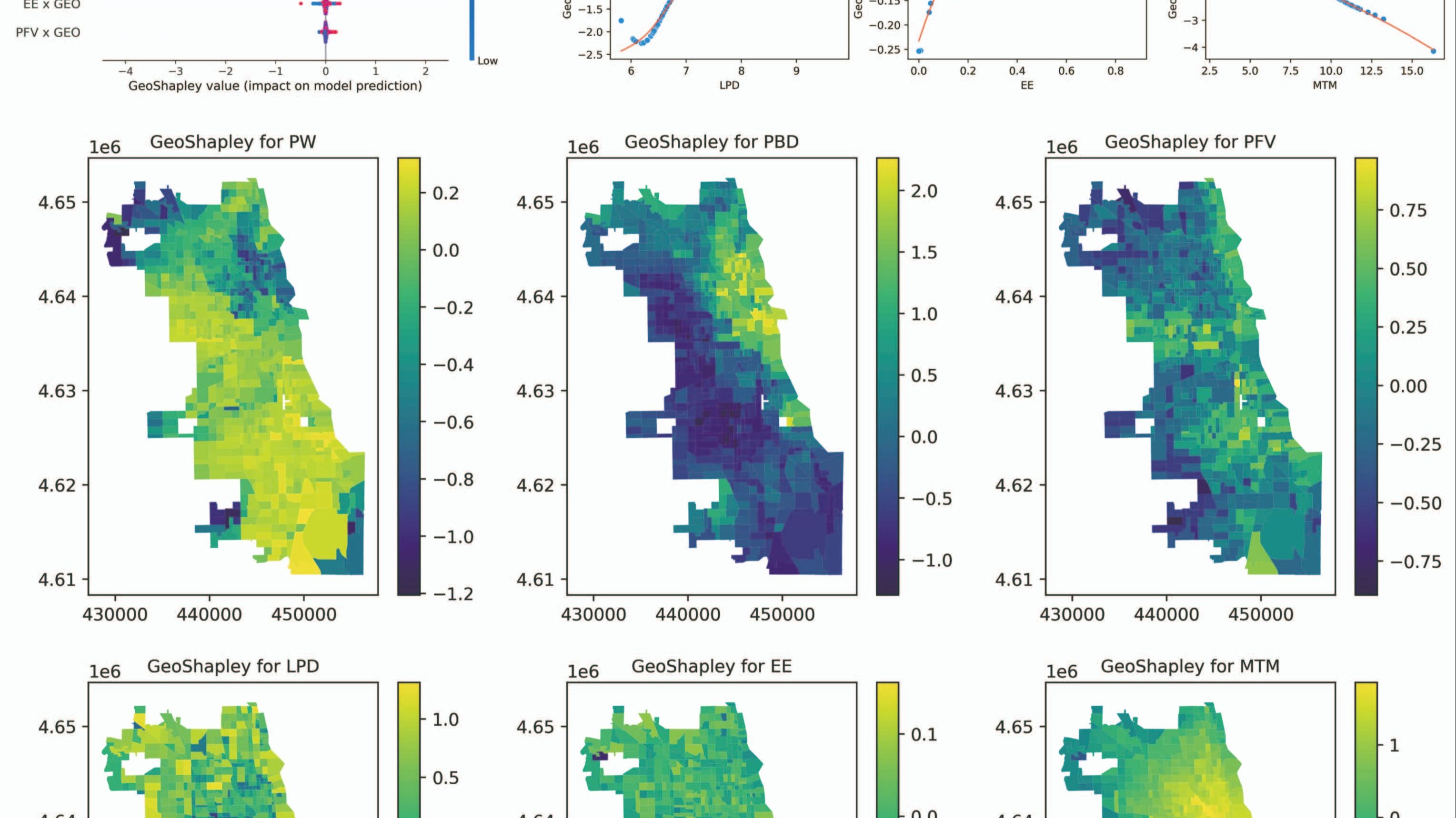 地理高斯过程回归:基于空间相似性的空间机器学习模型