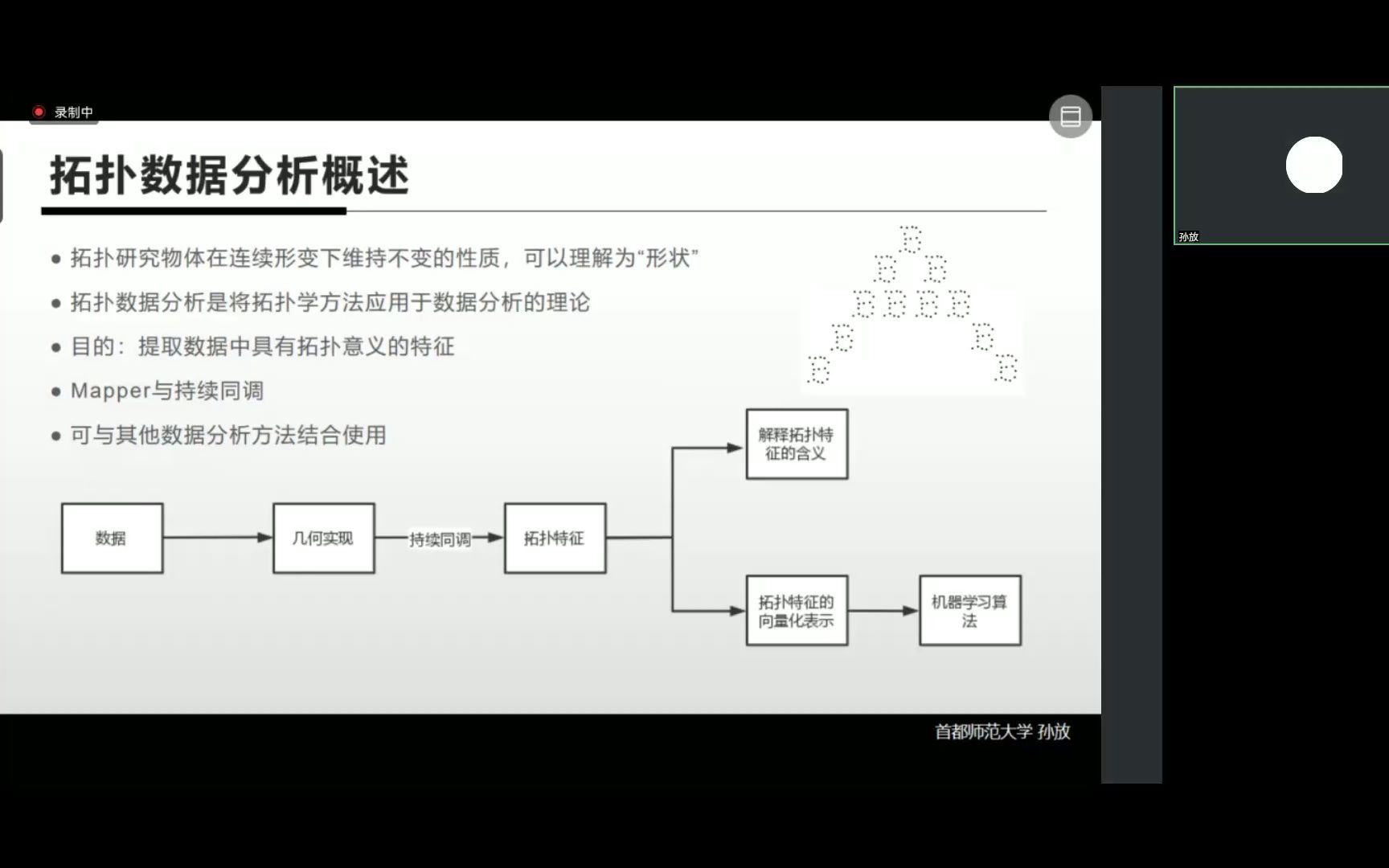 面向应用的拓扑数据分析基础(一)
