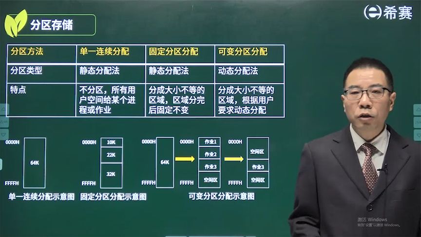 03存储管理-数据库系统工程师-操作系统