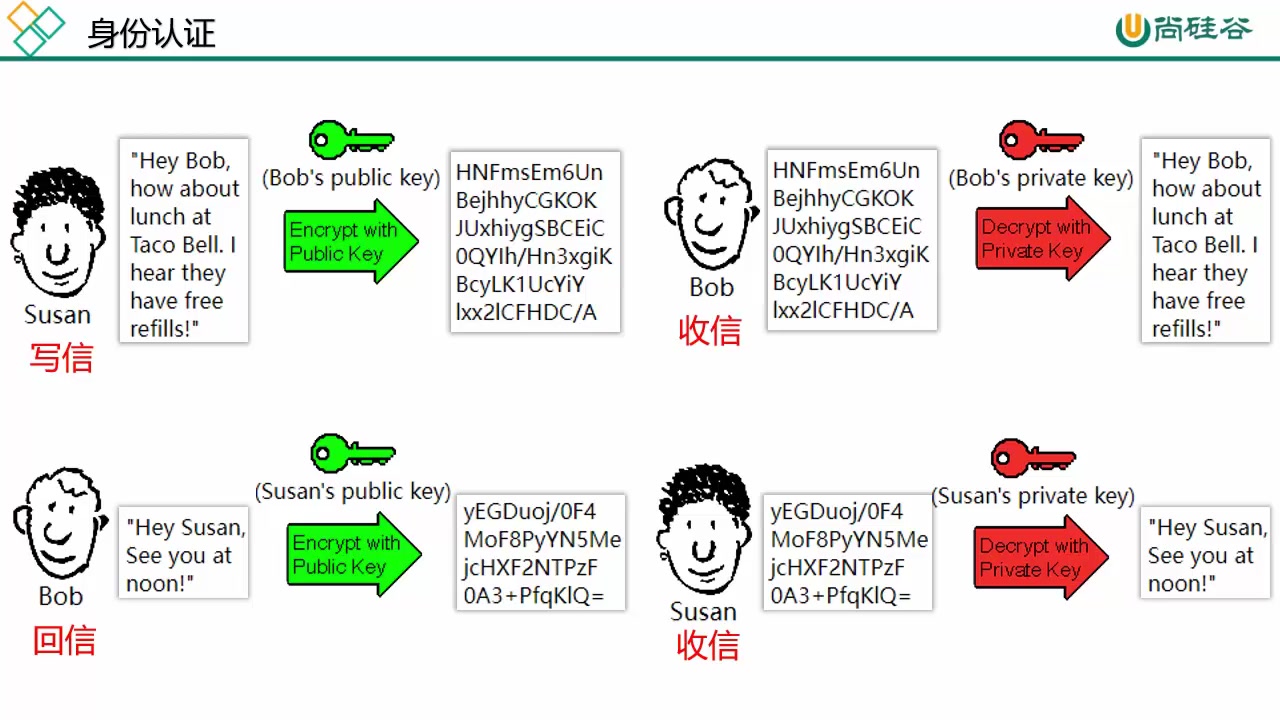 Java在线支付实战-微信支付,javaweb 微信支付
