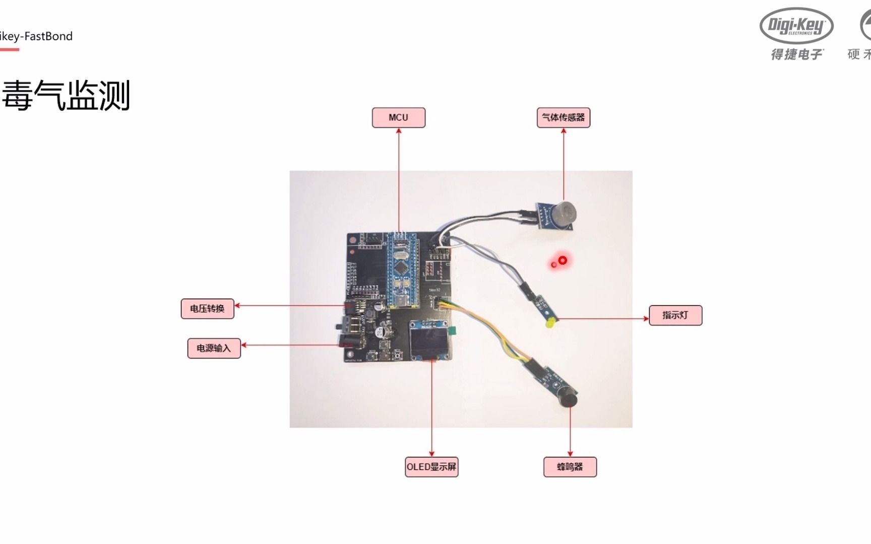 【FastBond】主题三:环境监测 - 方案介绍