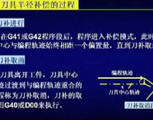 cnc加工中心编程操作，初学者必看