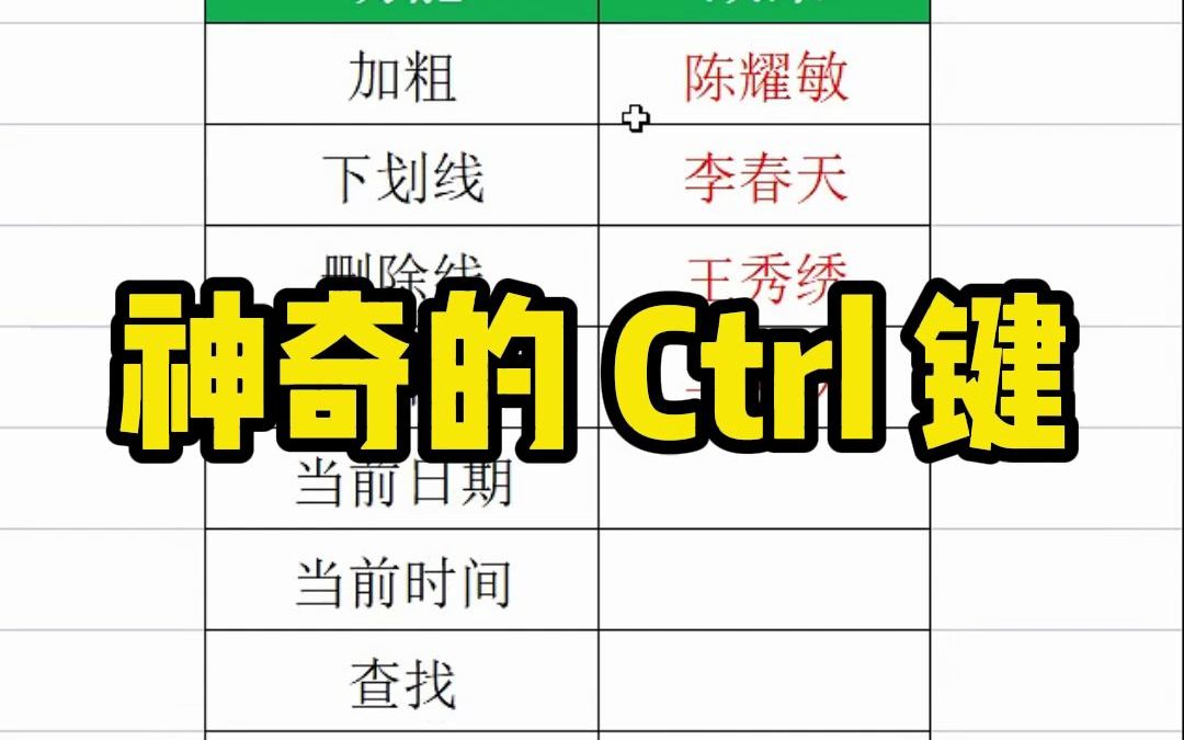 神奇的Ctrl键,最常用的几种用法,收藏起来吧!