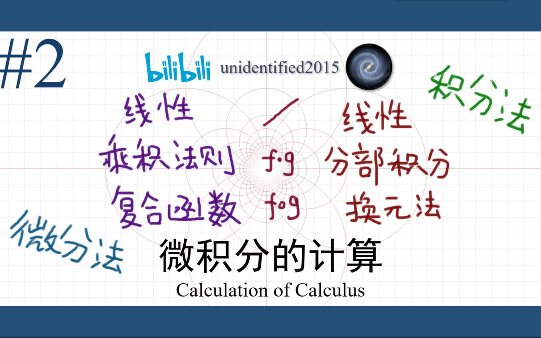 【简明微积分】第二章 微积分的计算——积分不会算怎么办?