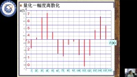 脉冲编码调制pcm
