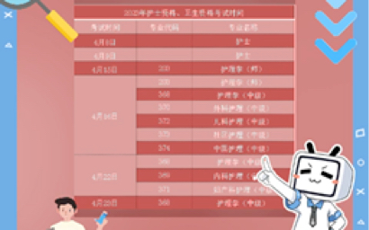 2023年护士资格考试初级护师主管护师考试时间汇总