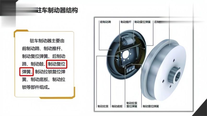 汽车维修工——84驻车制动器的结构及工作原理