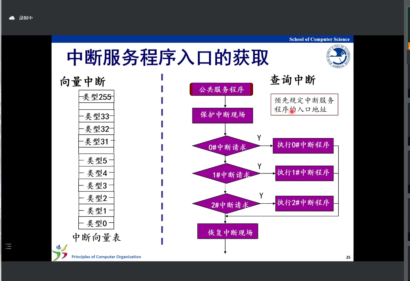 北京邮电大学-计算机组成原理2022春季课程-周锋