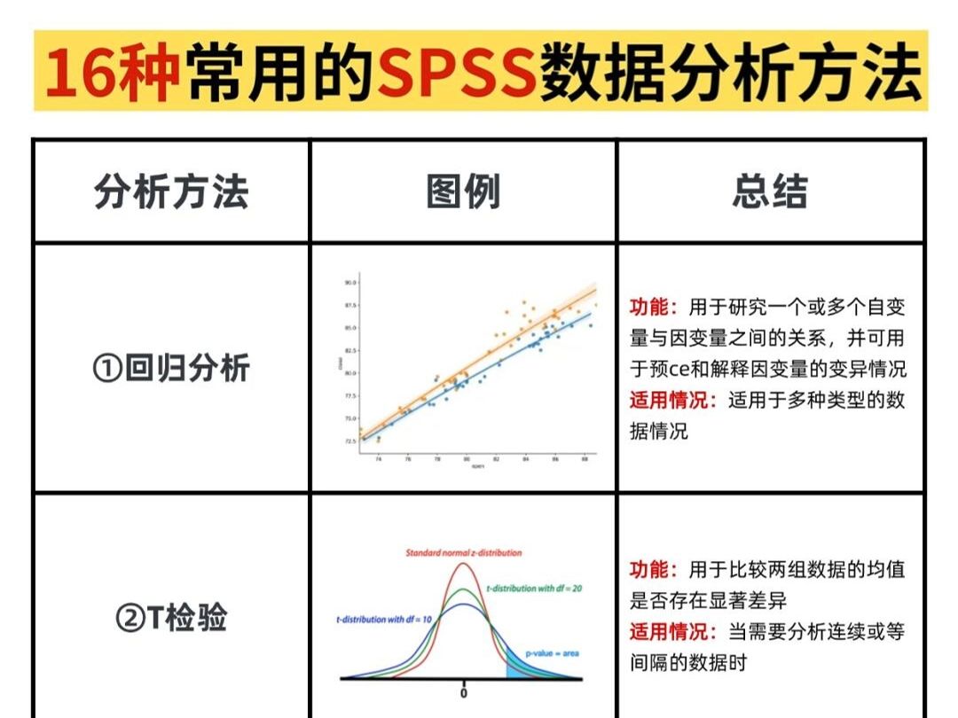 16种常用的SPSS数据分析方法