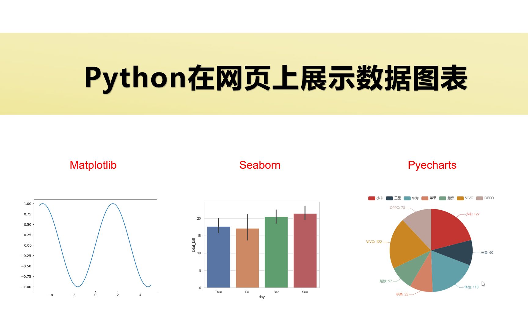 Python在网页上展示数据图表