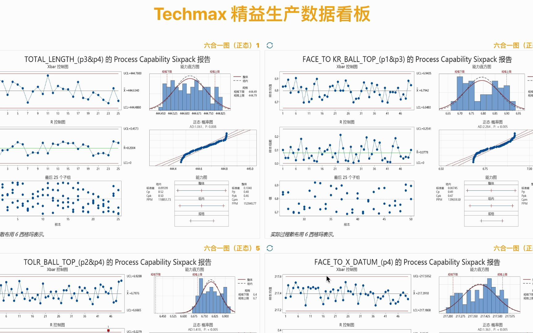 Minitab 自动化数据分析看板