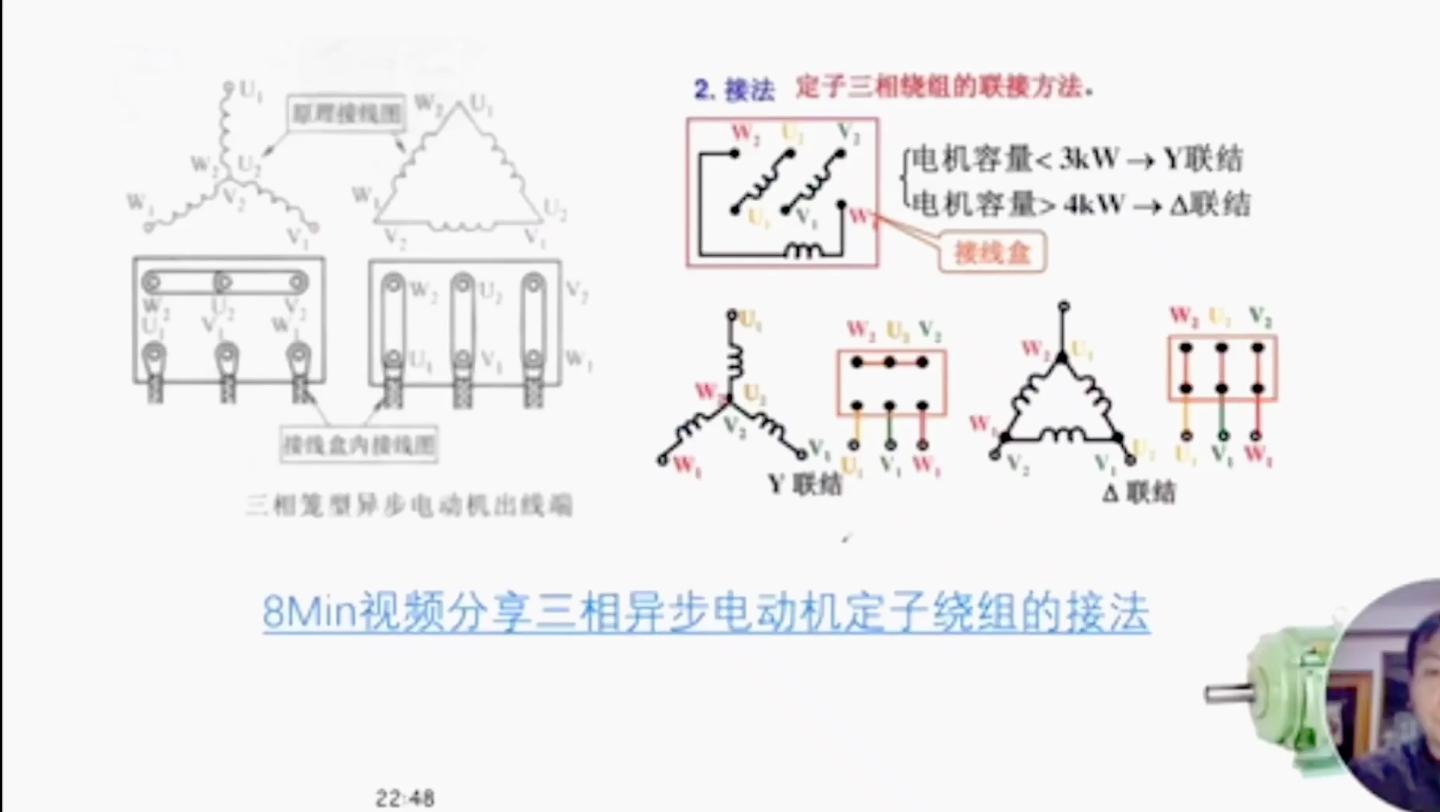 一分钟讲解三相异步电动机定子绕组的接法,简单明了。