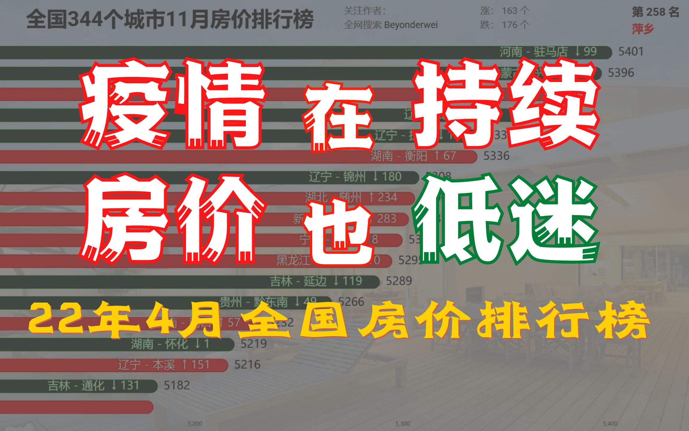 【2022年4月全国房价排行榜】——数据情报官