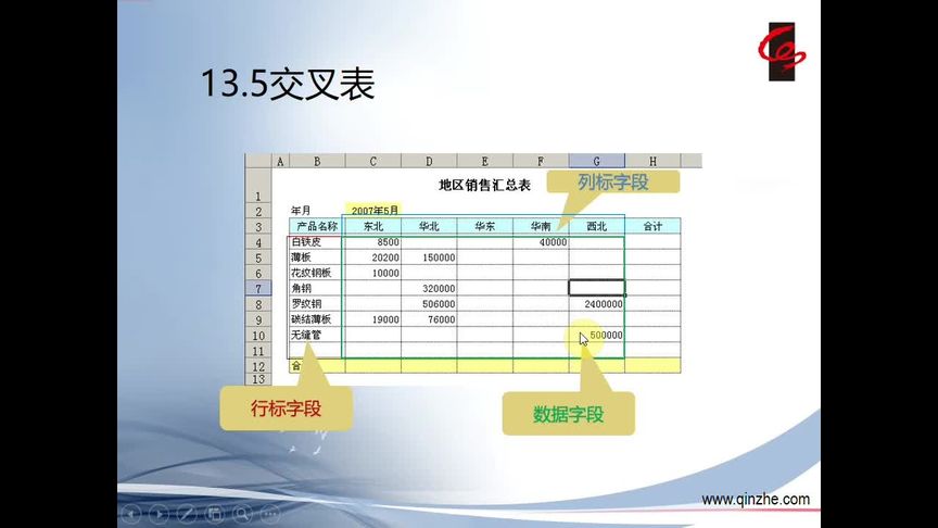 学excel服务器模板设计五部曲第五步第五节:统计报表交叉表