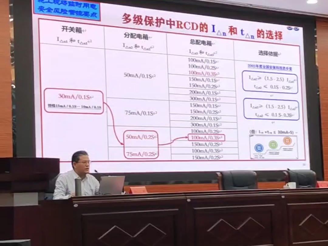 剩余电流动作保护器参数