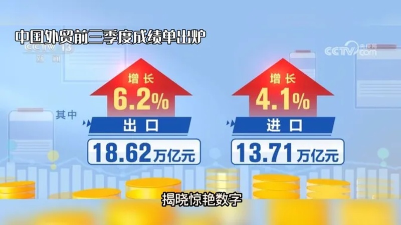 中国外贸前三季度成绩单出炉